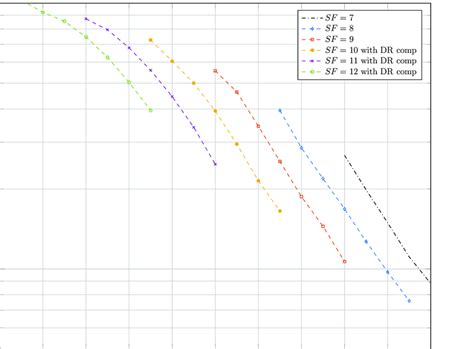 Fractional Cfo Estimation Error ν Download Scientific Diagram