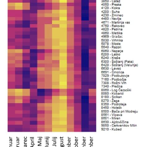 heatmap for normalized values of mean low monthly specific flows