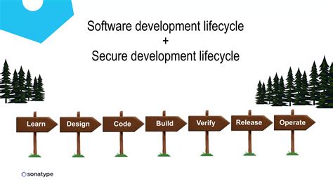 Open Devsecops 2019 Securing The Software Supply Chain Sonatype Ppt