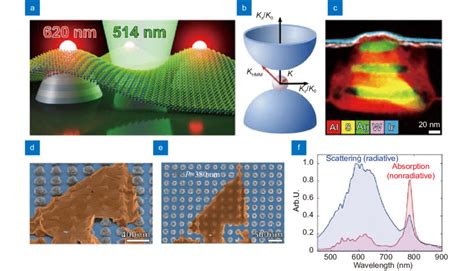Photoluminescence Enhancement By Metal Dielectric Multilayer Hmm Download Scientific Diagram