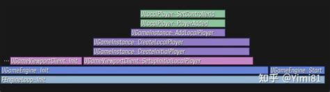 Ue5 引擎运行流程（从main到beginplay） 知乎