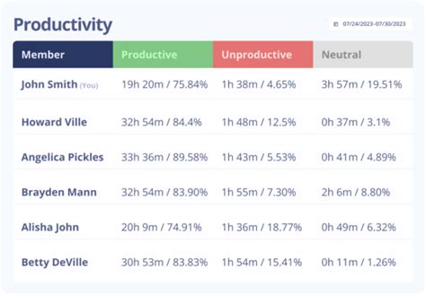 Explore All Monitask Features Monitask