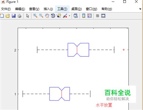matlab中boxplot函数的用法 百科全说