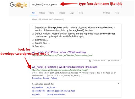 Wordpress Action Hooks The Power Behind The Functions Like Wphead