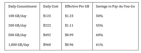 Building An Azure Function To Process Excel Files From Blob Storage And Store Data In Azure Sql