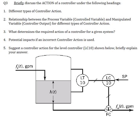 Solved Q Briefly Discuss The ACTION Of A Controller Under Chegg