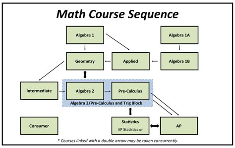 What Are The Main Topics In High School Math Superprof Worksheets Library