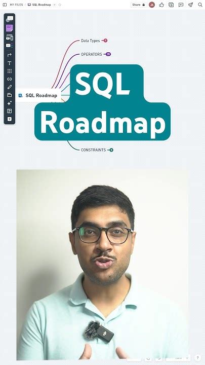 Sql Roadmap For Beginners Sqlforbeginners Sqlinterview Youtube