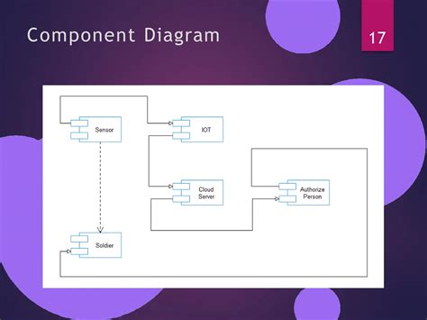Brain Stroke Prediction Using Machine Learning Pptx