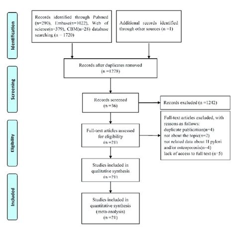 Forest Plot Of Subgroup Meta Analysis According To Diagnosis Random Download Scientific