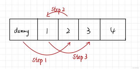 代码随想录day4 两两交换列表中的节点 Java Csdn博客