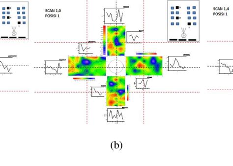 Sound Field Distribution On The Four Scanning Planes Of The Listener On Download Scientific