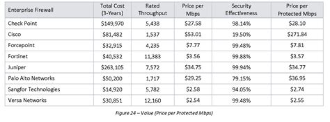 versa enterprise firewall sets the standard in security and performance