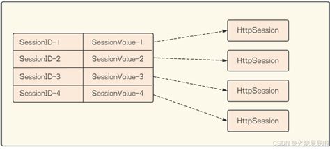 【javaee进阶】获取cookiesessionjava获取cookie Csdn博客