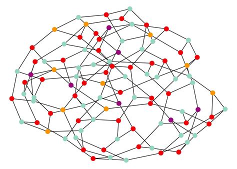 Graph Coloring With Physics Inspired Graph Neural Networks Deepai