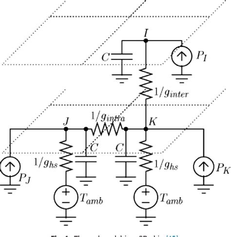 Table 1 From Thermal And Power Aware Task Mapping On 3d Network On Chip