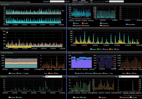 basic sql server monitoring glenn s sql server performance