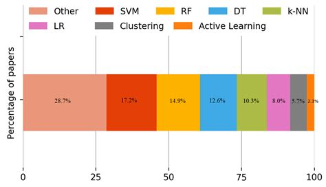 Sensors Free Full Text Context Aware Edge Based Ai Models For