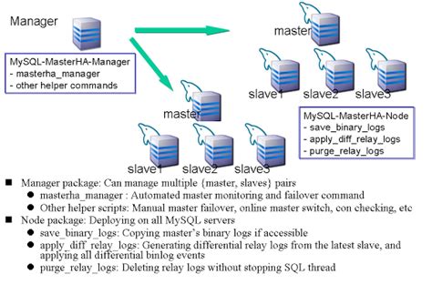 MySQL Replication Failover Maxscale Vs MHA Part One Severalnines