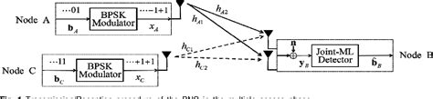 Figure 1 From Effect Of Multiple Antennas At A Relay Node On The Performance Of Physical Layer