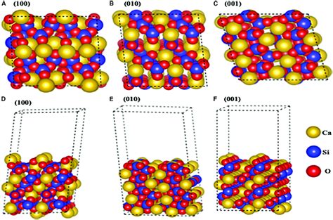Geometrically Optimized Surface Slabs Of Wollastonite Crystal Normal Download Scientific
