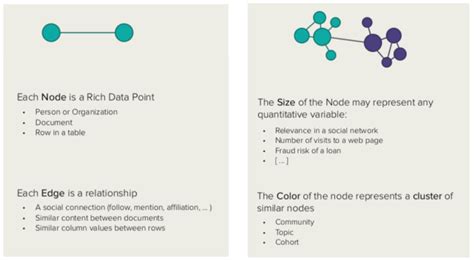 A New Method Of Data Mapping Dimensionality Reduction Network Theory