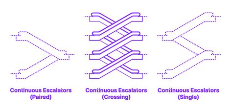 Escalators Dimensions And Drawings