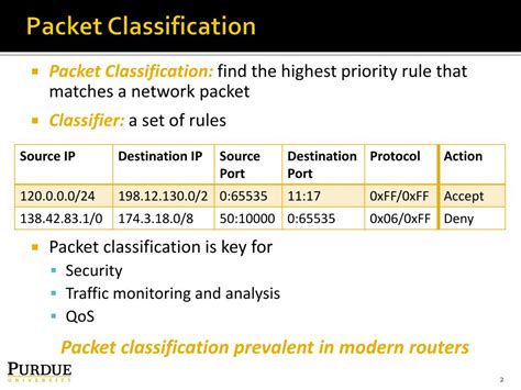 Ppt Efficuts Optimizing Packet Classification For Memory And Throughput Powerpoint