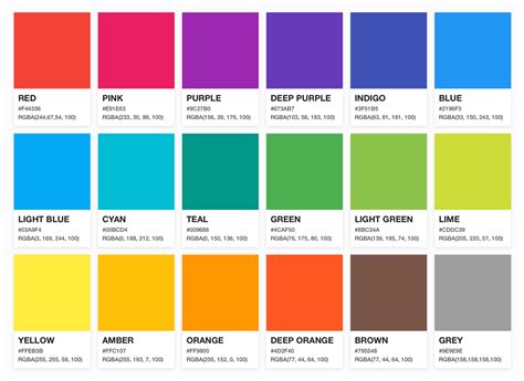 Ui 디자인에서 색채의 사용 색채 Color는 사용자 인터페이스에서 중요한 시각적이고 기능적인 요소이다 또한 브랜드 정체성을 표현하고 앱의 스타일을 결정하는 중요한