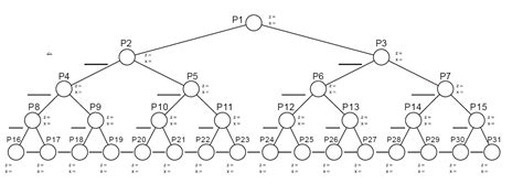 solved question 6 solve the following integer programming