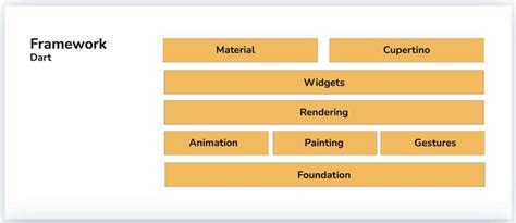 mohd shahbaz on linkedin flutter doesn t enforce a specific architecture pattern giving