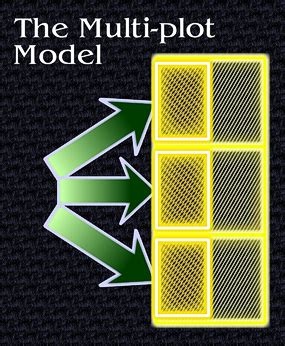 Giving PCs Choice And Having Your Plot Too