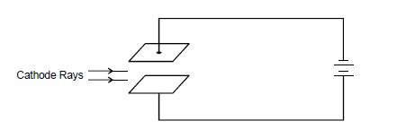 Figure Below Shows A Ray Of Light Incident On A Triangular Prism And A White Screen Is Placed