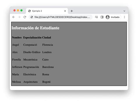 Etiqueta DIV HTML Desde Cero