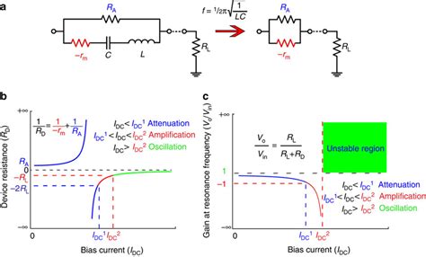 Electrical Model And Behavior In Response To Dc Bias Current A Download Scientific Diagram