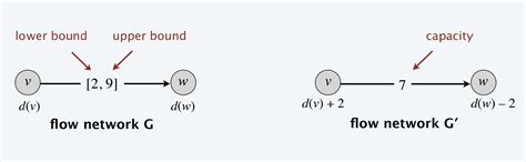 最大流应用maximum Flow Application ㅤjjvvㅤ 博客园