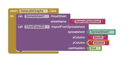 Chart Does Not Graph From Spreadsheet Mit App Inventor Help Mit App