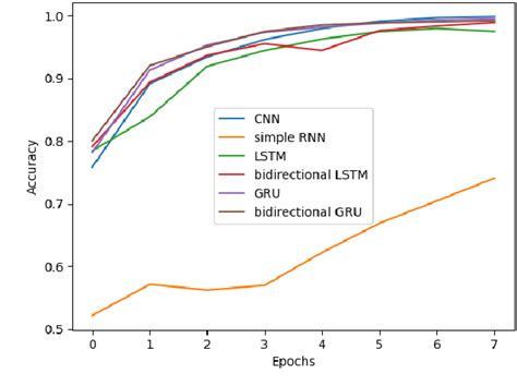 table 1 from a comprehensive overview and comparative analysis on deep