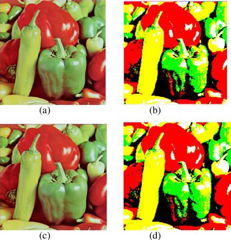 Pixel And Block Permutation On Combinations Of Bit Planes With LSB