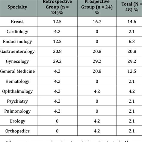 Modified Donabedian Structure Process Outcomes Model Download Scientific Diagram