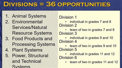 Agri Science Projects Youtube