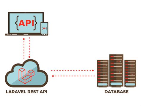 Apis Using Php And Laravel For Backend With Database Using Mysql Mongodb Upwork