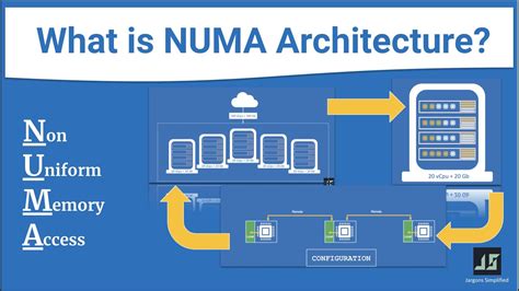 Numa Architecture Non Uniform Memory Access Policymodel Numa Node