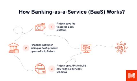 What Is Open Api Banking And How Does It Work