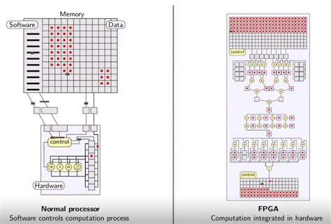 The Difference Between Single Core Processor And Fpga Pcb Hero