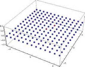 Coloring Specific Points With A Different Color In Mathematica Stack Overflow