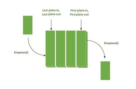 Michaël Jeulin Lagarrigue On Linkedin Datastructures Queue Stack Computer Program Science