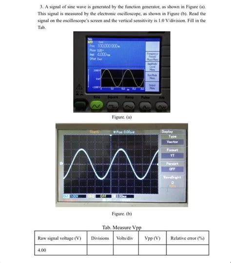 Solved A Signal Of Sine Wave Is Generated By The Function Chegg