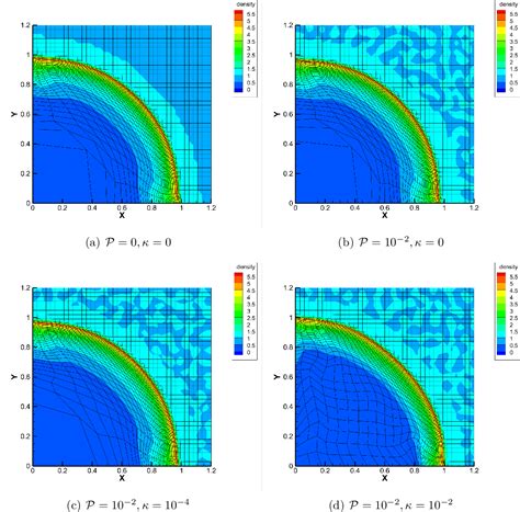 Figure 66 From High Order Conservative Lagrangian Schemes For Two