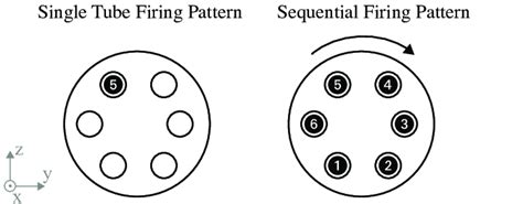 Illustration Of The Firing Patterns Download Scientific Diagram